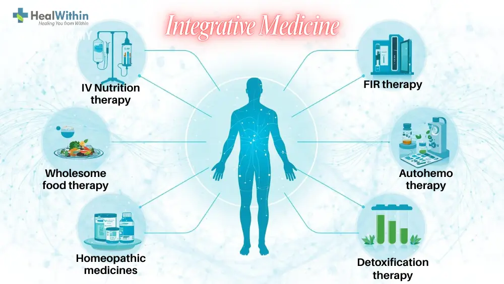Integrative Medicine vs Alternative Medicine: Key Differences | Dr Lee ...